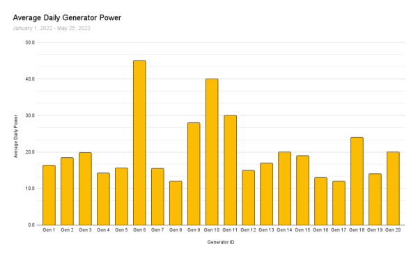 Getting Out of the Studio: High Efficiency Portable Generators for Film ...